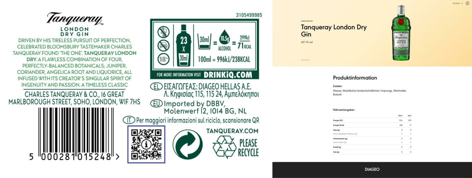 DIAGEO startet neue Verbraucher:innen-Informationsplattform in Europa ...